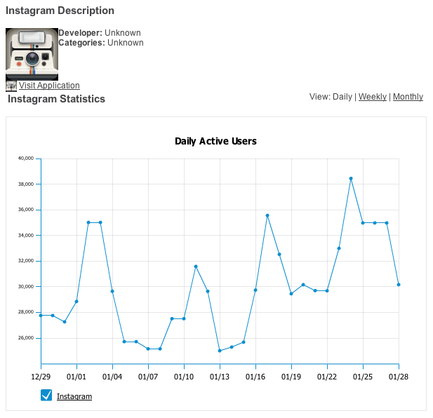 Bonus stats: Instagram up 40% in Jan, 300k MAU, 35k DAU (lower bound ...