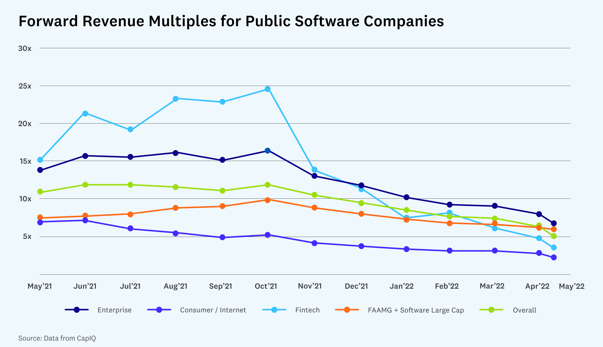 How to reinvent your product growth strategy for the tech downturn at ...